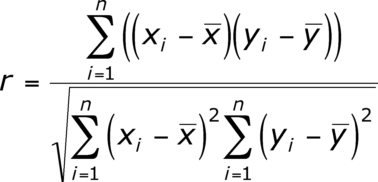 Pearson Correlation Coefficient Statology